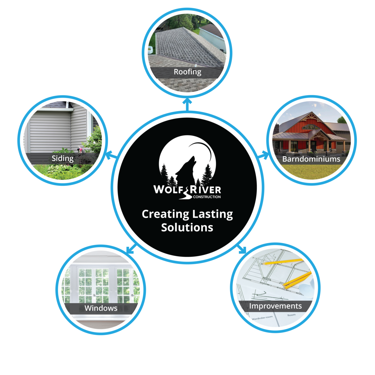 Why Choose Wolf River Construction | Trusted Local Experts